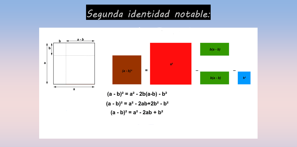 Demostración gráfica de las identidades notables - MatEnamórate ...